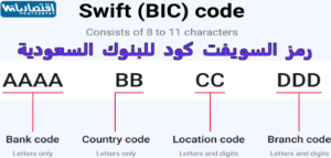 رموز سويفت كود بنك الراجحي Swift Code - موقع اقتصاديات